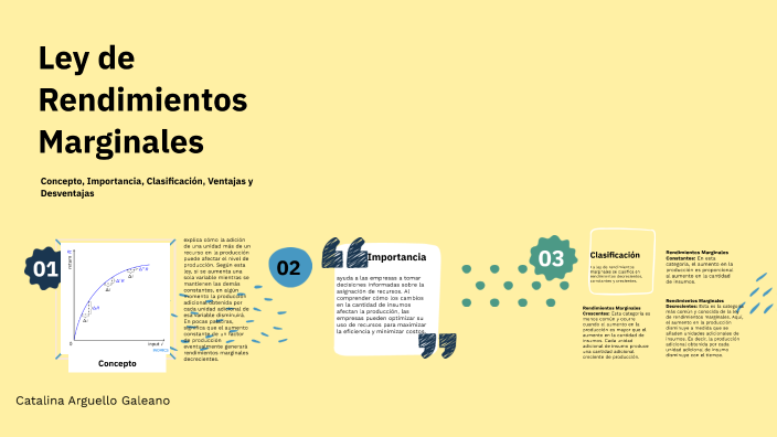 Ley de Rendimientos Marginales by CATALINA ARGUELLO on Prezi