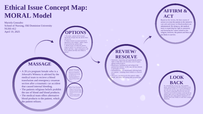 Ethical Issue Concept Map: MORAL Model by Mariela Gonzalez on Prezi