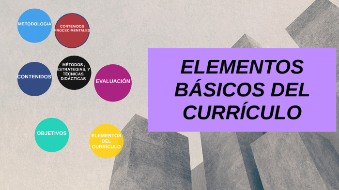 ELEMENTOS DEL CURRICULO by Mariela Jimbo on Prezi