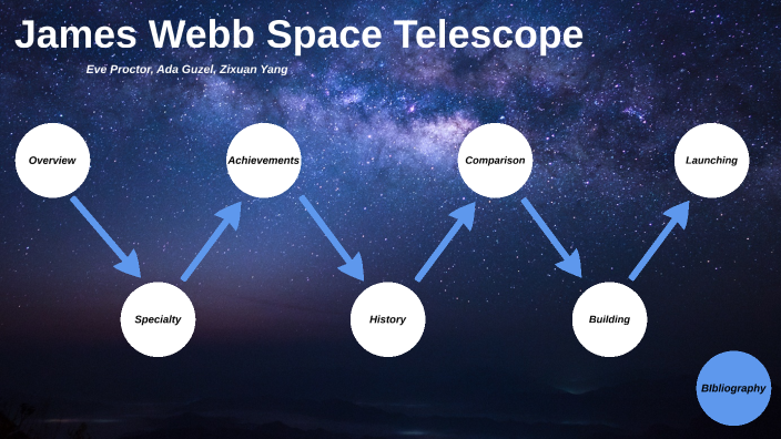 James Webb space telescope by Eve Proctor on Prezi