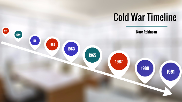 Cold War Timeline by Nore Robinson on Prezi