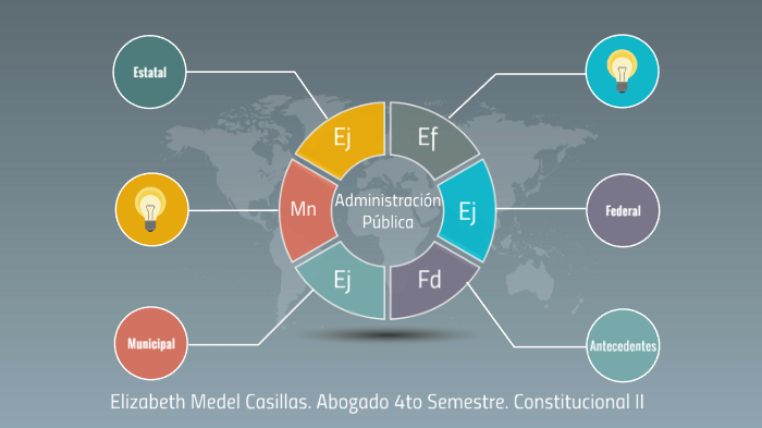Administración Pública by Elizabeth Medel Casillas on Prezi