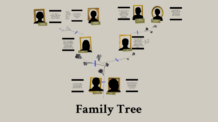 My family tree by EDUARDO RAUL GONZALEZ SOLIS on Prezi