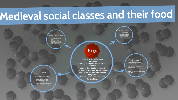 Medieval social classes and their food by makaela smart on Prezi