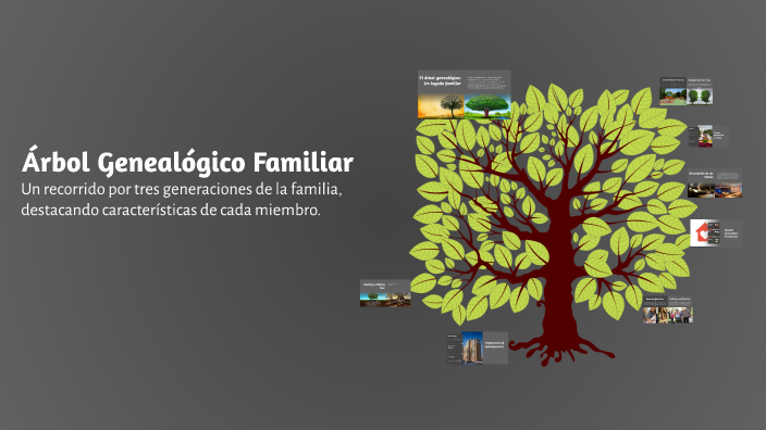 Árbol Genealógico Familiar by mildred ramos on Prezi