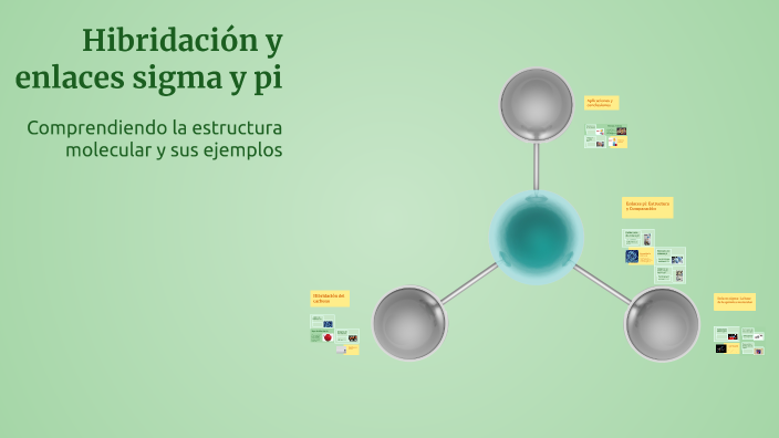 Hibridación y enlaces sigma y pi by Victor Hugo Quiñones Aillon on Prezi