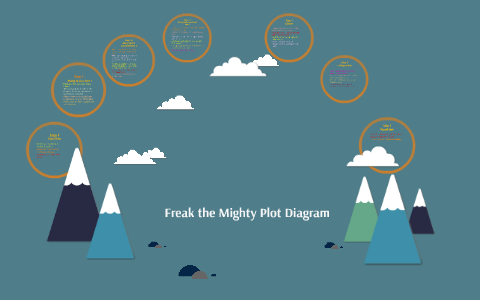 5 Steps of a Plot Diagram by Connor Rasch on Prezi
