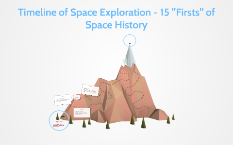 Timeline of Space Exploration - 15 "Firsts" of Space History by Logan ...