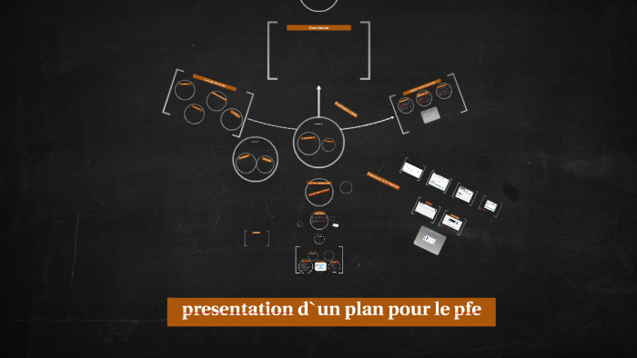 presentation d`un plan pour le pfe by hajar bouriss on Prezi