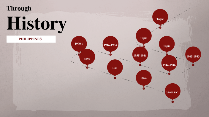 Philippine History Timeline by SOPHIA PACA A on Prezi