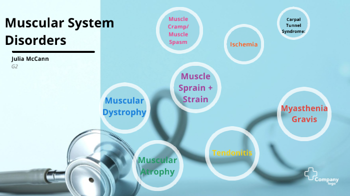 Muscular System Disorders by Julia McCann on Prezi