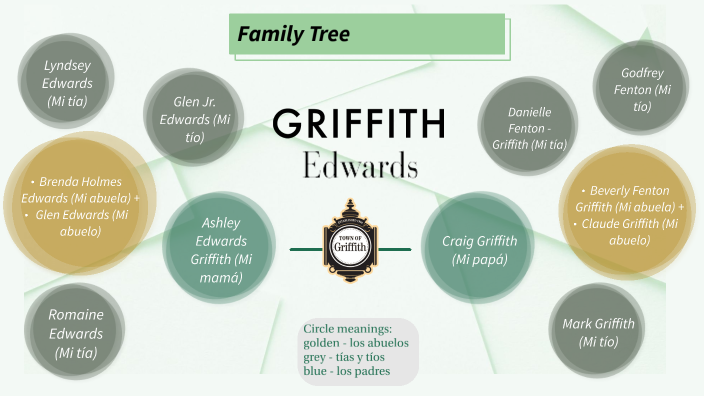 Family Tree by Lyndsey Griffith on Prezi