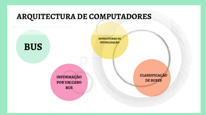 TIPOS DE BUSES by Rita S on Prezi