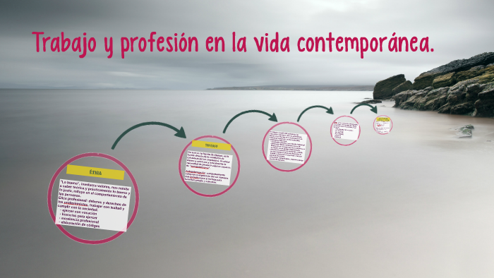 Trabajo y profesión en la vida contemporánea. by Irina Monroy on Prezi