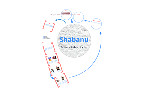 Shabanu Daughter of the Wind by Marisa Thern on Prezi