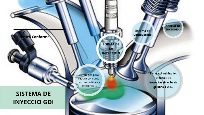 INYECCION GDI by Ernesto Conforme Tumbaco on Prezi