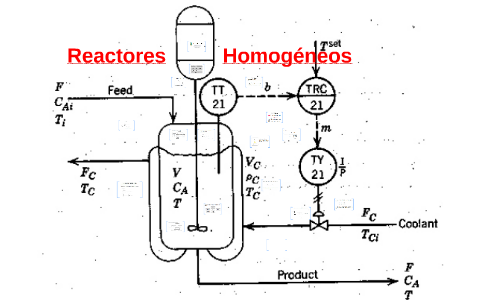 Reactores Homogéneos by Julián Rodríguez on Prezi