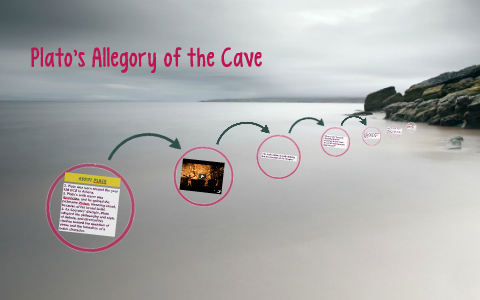 Plato's Allegory of the Cave by Yousrah Wasim on Prezi