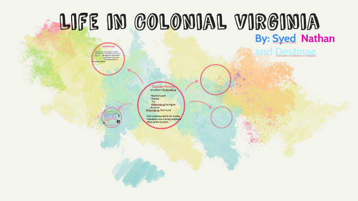 Life in Colonial Virginia by nathan davis on Prezi