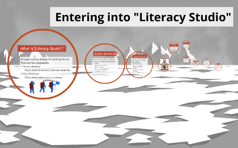 Creating a "Literacy Studio" by Melissa Carney on Prezi