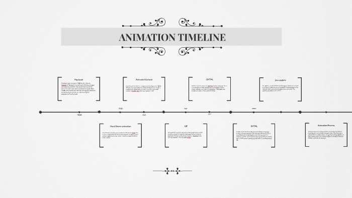 ANIMATION TIMELINE by Aleksander Zak on Prezi