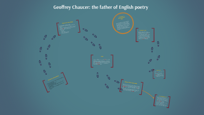 Geoffrey Chauser The Father Of English Poetry By Silvia Mariano geoffrey-chauser-the-father-of-english-poetry-by-silvia-mariano