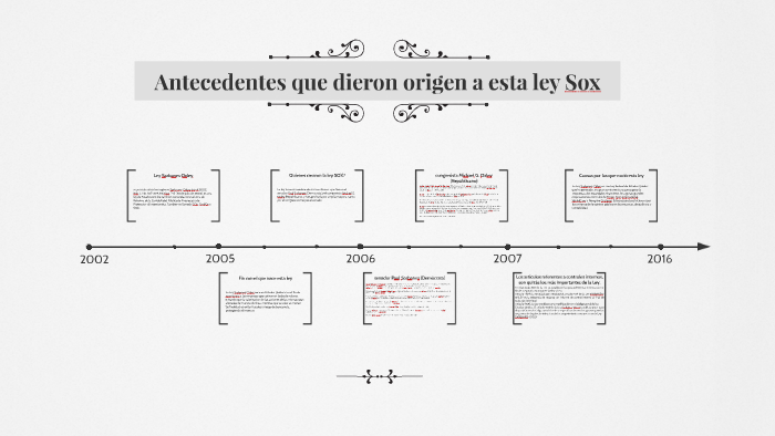 Antecedentes que dieron origen a esta ley Sox by Yaneli Rea on Prezi