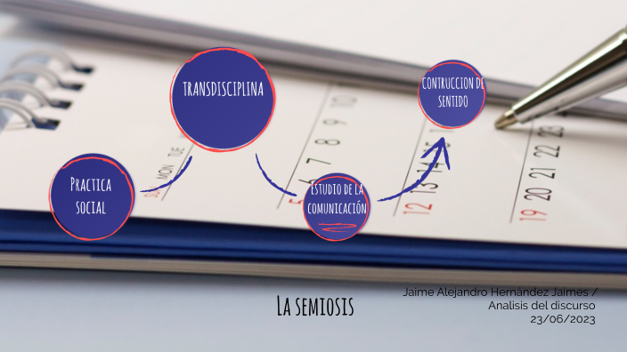 La semiosis by Jaime Hj on Prezi