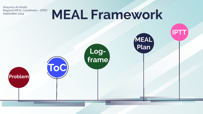 RI MEAL Framework by Shaymaa Al-Khatib on Prezi