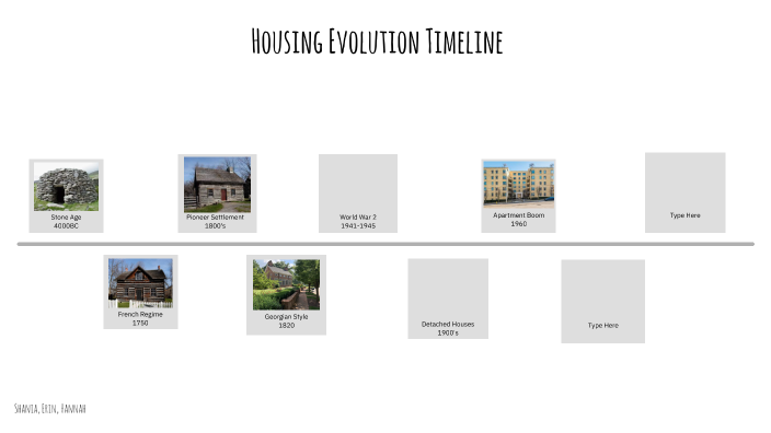 Housing Evolution by SB - 11ZZ 842968 Humberview SS on Prezi