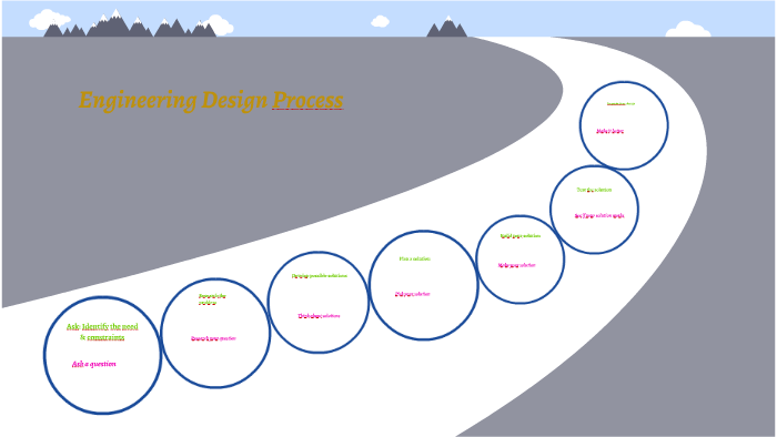 Engineering Design Process by Makiya Smith on Prezi