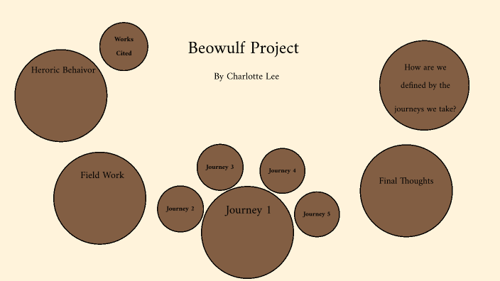 Beowulf Project by Charlotte Lee on Prezi