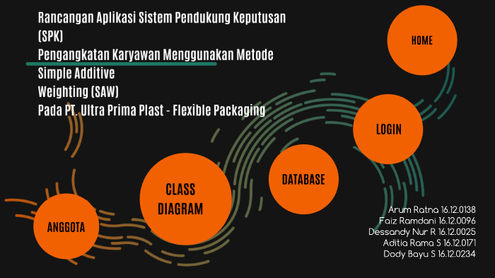Rancangan Aplikasi Sistem Pendukung Keputusan (SPK) Pengangkatan ...
