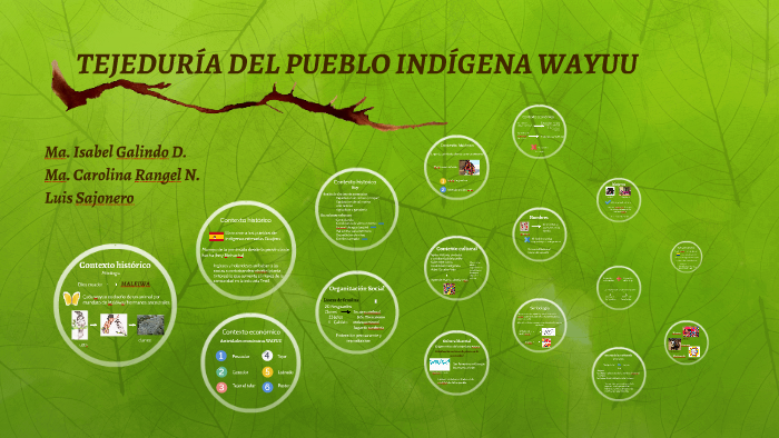 TEJEDURÍA DEL PUEBLO INDÍGENA WAYUU by Carolina Rangel on Prezi