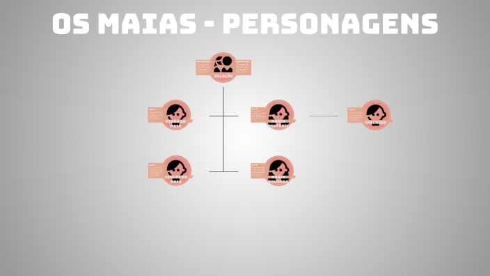 Os Maias by Joao Daniel Eva Teixeira on Prezi