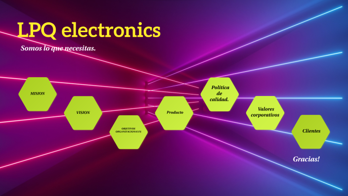 “Caso LPQ electronics” by Deicy Caro Vargas on Prezi