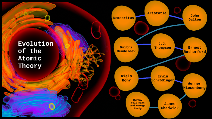 The Evolution of Cell Theory by Aayan Asif on Prezi