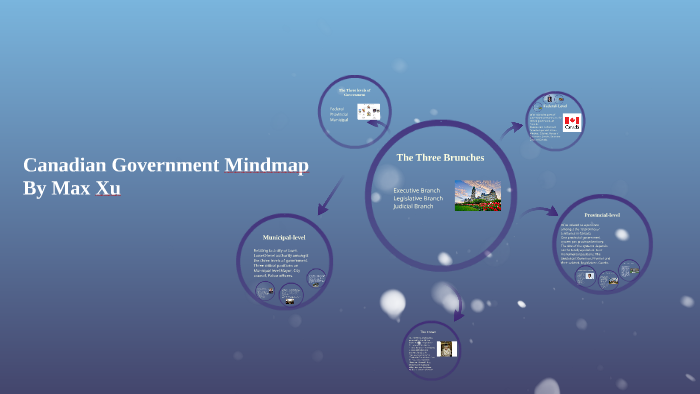 Canadian Government Structure by Max Xu