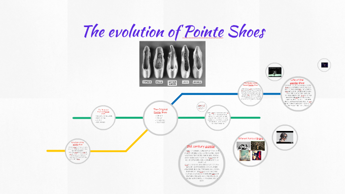 The evolution of Pointe Shoes by Roderick Phifer on Prezi