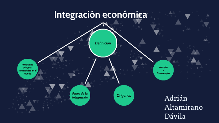integración económica by Adrian Dav on Prezi