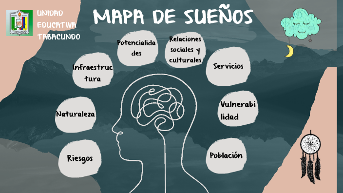 mapa de sueños by Javier Cualchi on Prezi