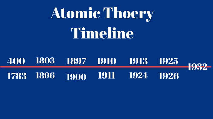 Atomic Theory Timeline by Semaj Williams on Prezi