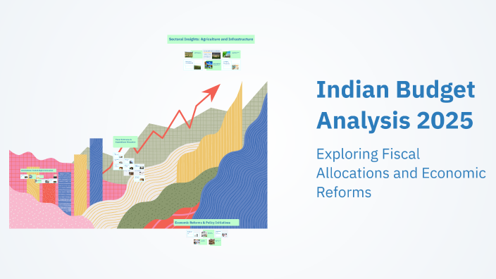 Indian Budget Analysis 2025 by ASHISH SAGAM 23111314 on Prezi