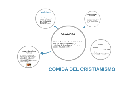 COMIDA DEL CRISTIANISMO by angel villa on Prezi