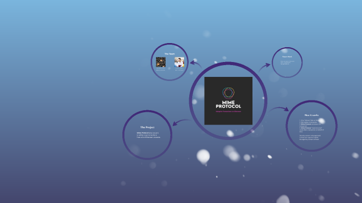 Mime Protocol by Aimeric Seguin on Prezi