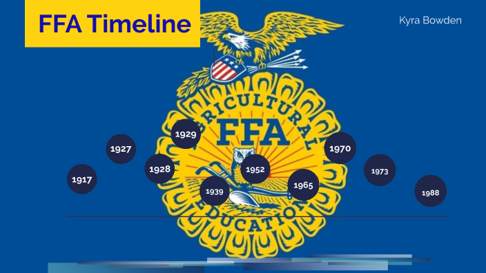 FFA Timeline by Kyra Bowden on Prezi