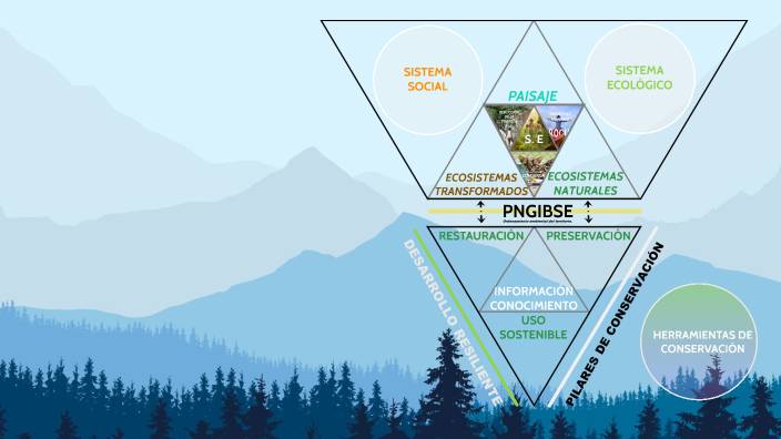 PNGIBSE by Jr Broncell Espinel Porras on Prezi