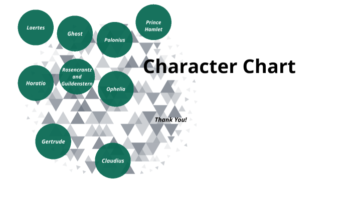 Charcter Chart by Costa Andreatos on Prezi