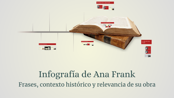 Infografía de Ana Frank by Toto on Prezi