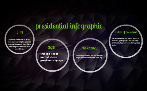 presidential infographic by on Prezi